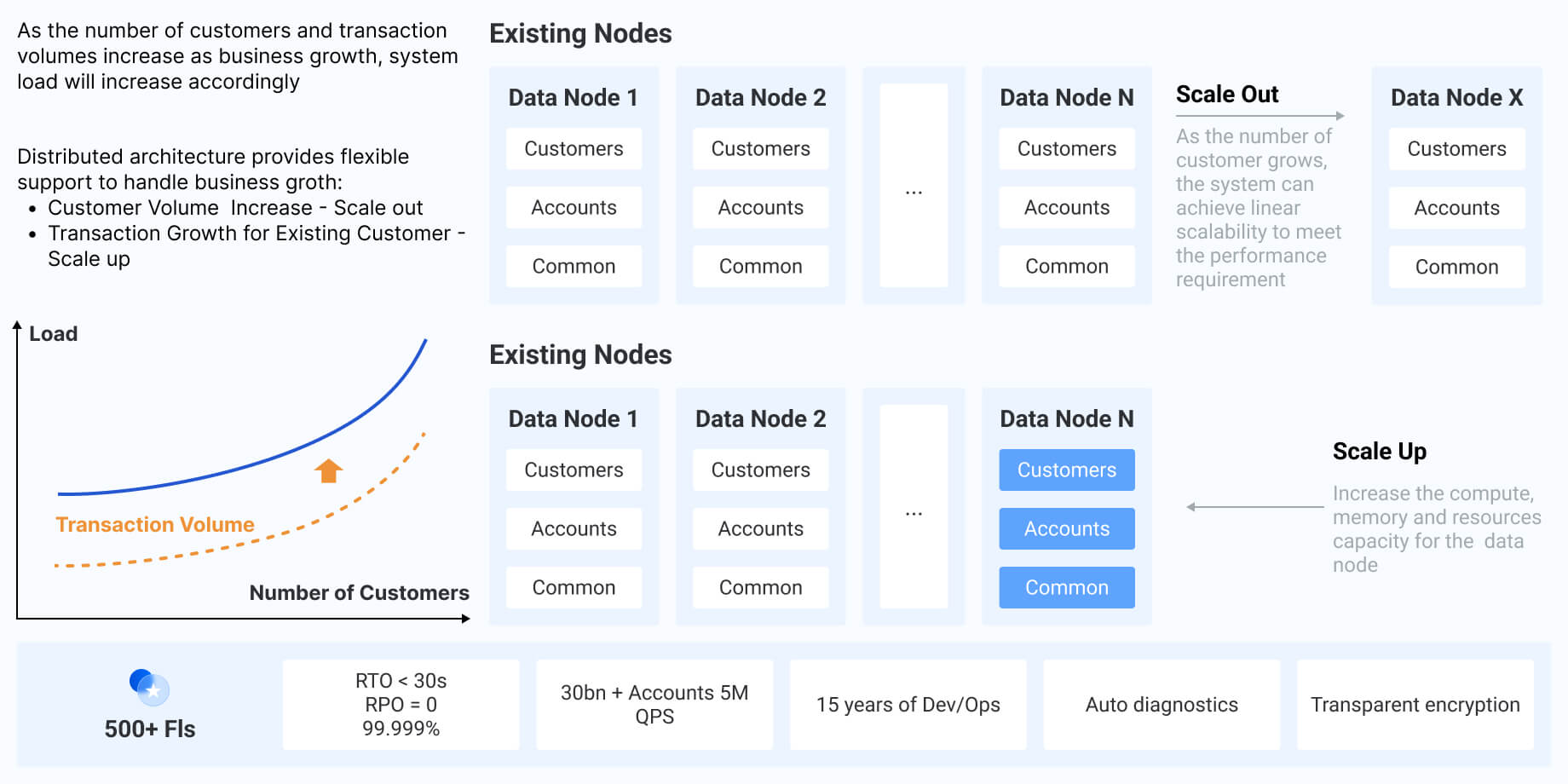 Financial Services Solution | Tencent Cloud